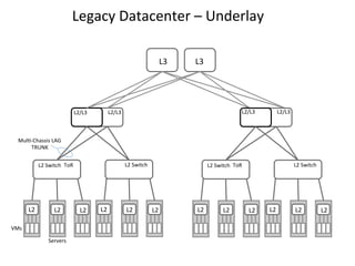 Cloud Network Virtualization with Juniper Contrail | PDF | Cloud ...