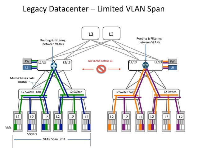 Cloud Network Virtualization with Juniper Contrail | PDF | Cloud Computing | Internet