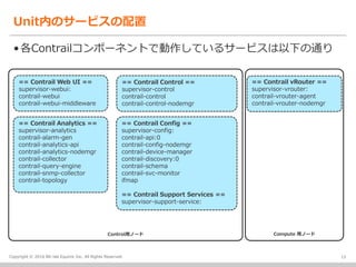 Contrail deploy by Juju/MAAS | PPT