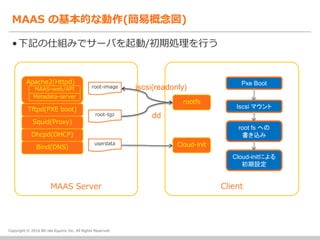 Contrail deploy by Juju/MAAS | PPT
