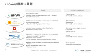 Contrail overview open stack days tokyo-feb2015 | PPT