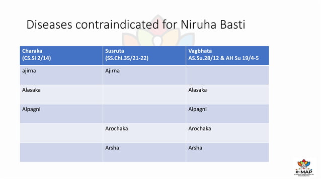 Contraindications of niruha basti-relevance in present scenario.pptx
