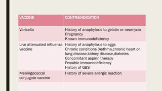 CONTRAINDICATIONS to vaccine final powerpoint | PPTX