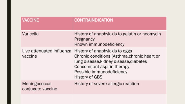 CONTRAINDICATIONS to vaccine final powerpoint | PPT