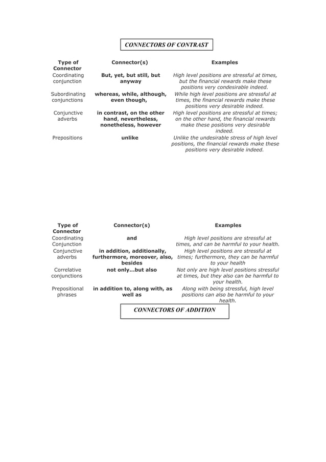 Contrast & Addition Connectors | PDF