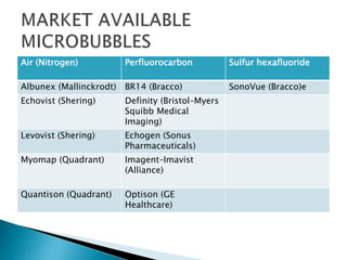 Contrast enhanced ultrasound | PPTX