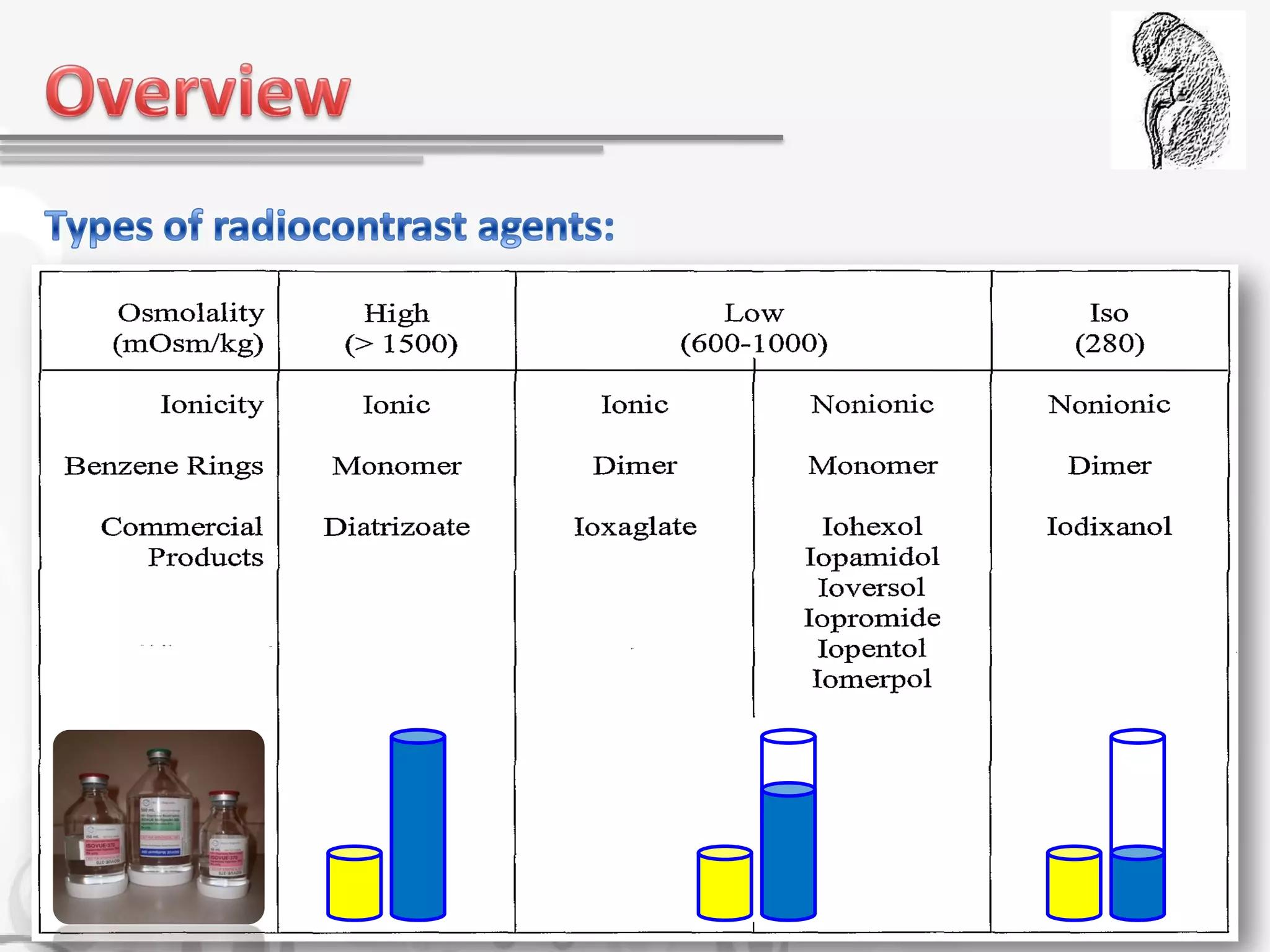 Contrast Induced Nephropathy | PDF