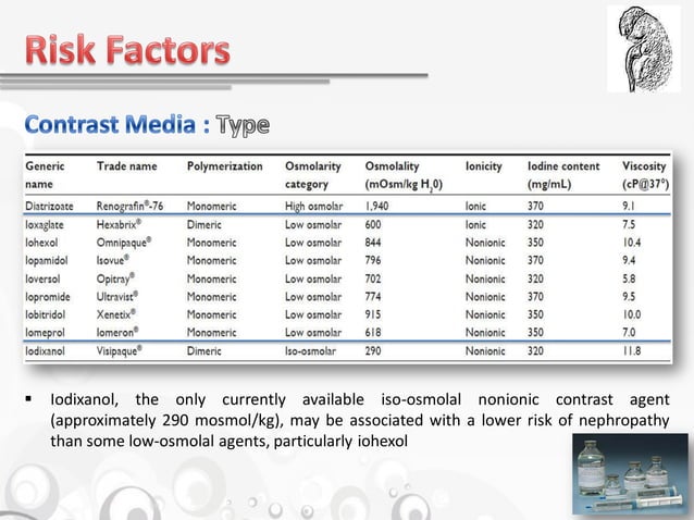 Contrast Induced Nephropathy | PDF
