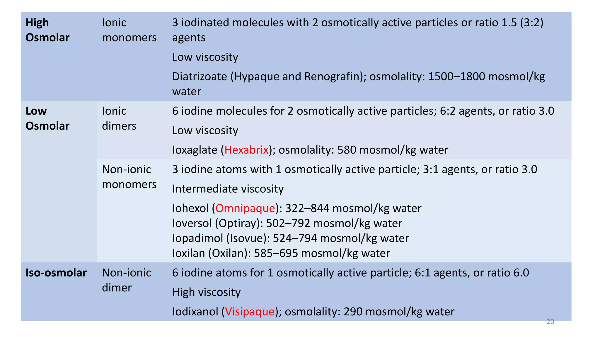 Contrast-induced nephropathy.pptx