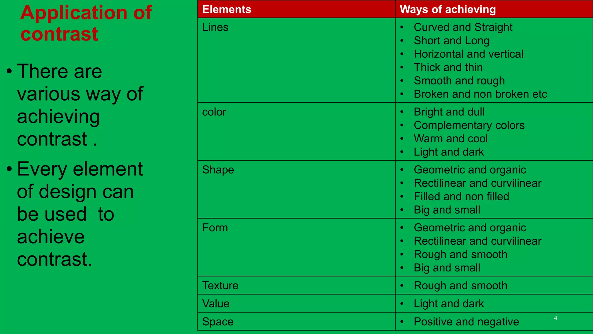 Contrast as a principle of interior design | PPT