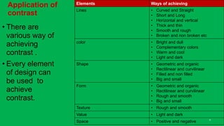 Contrast as a principle of interior design | PPT