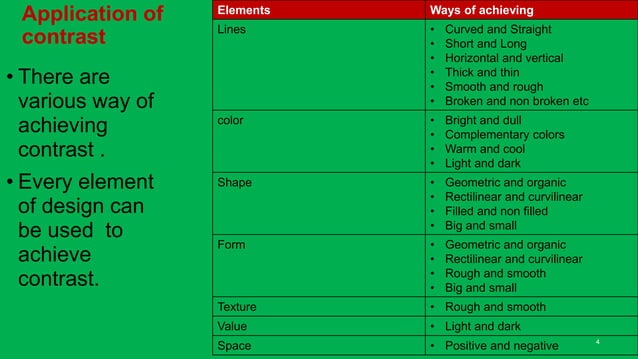 Contrast as a principle of interior design | PPT