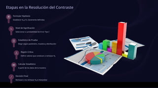 Contrastacion-de-Hipotesis-y-Procedimiento-Analitico-Inferencial.pptx