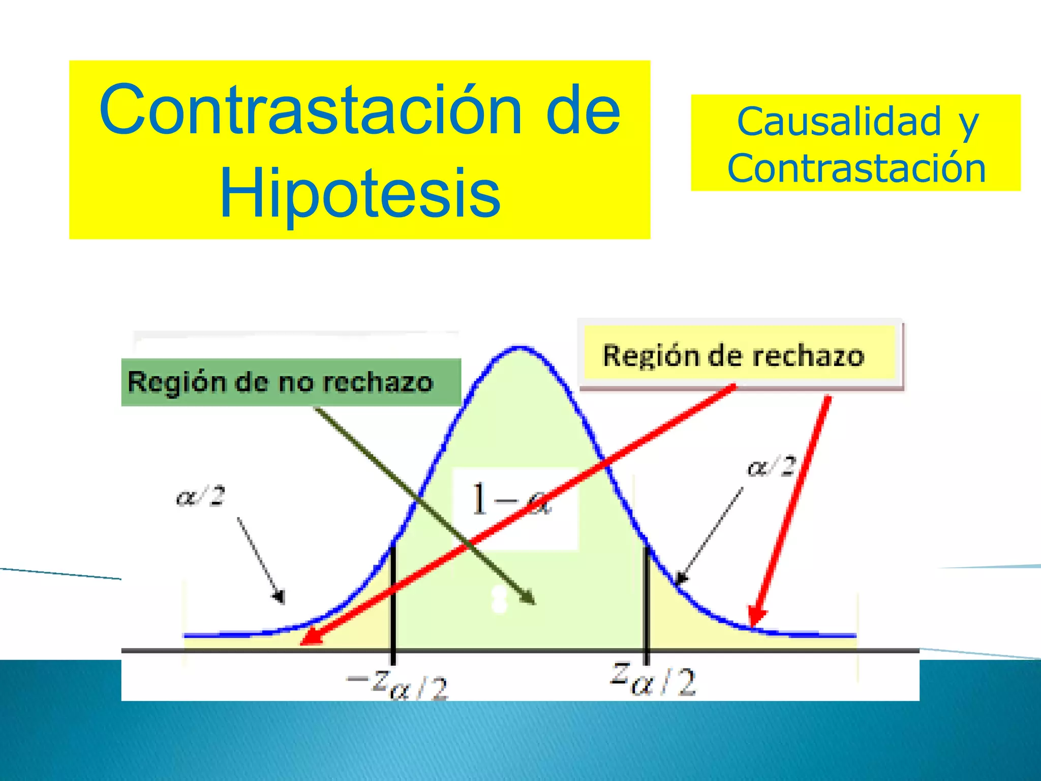 Contrastacion de hipotesis | PDF
