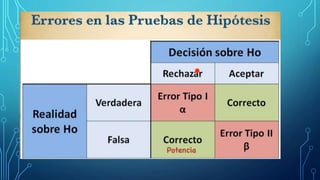 CONTRASTACION DE HIPOTESIS.pptx