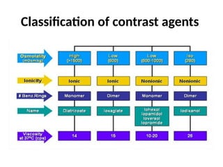 Contrast agents and Contrast Induced Nephropathy | PPTX