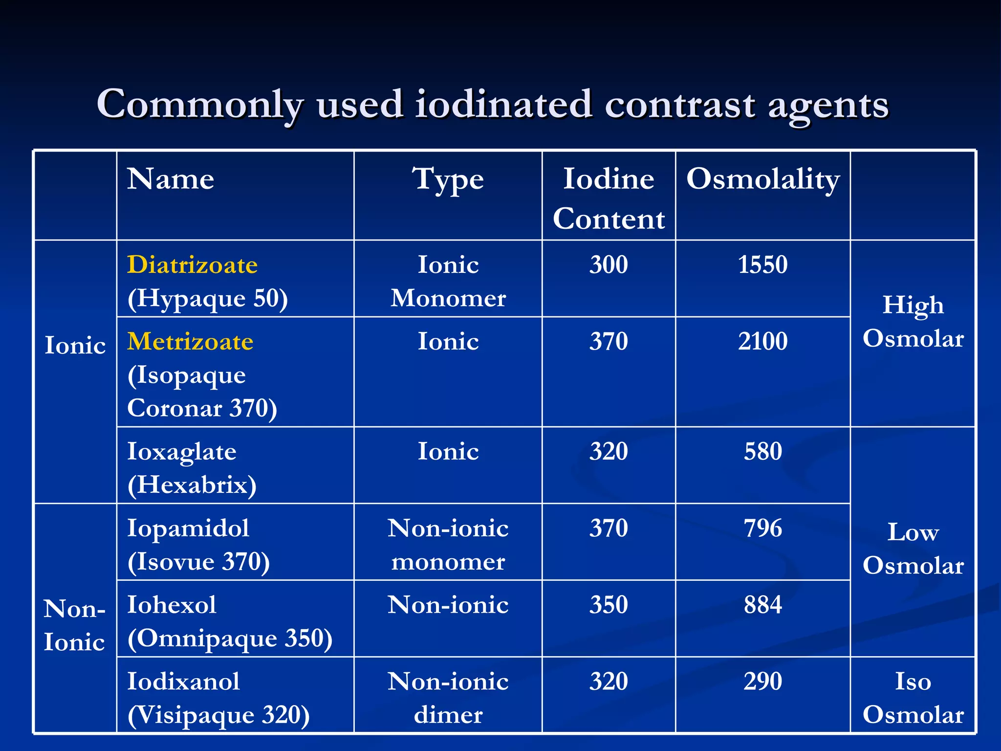 Contrast Agents In Radiology | PPT