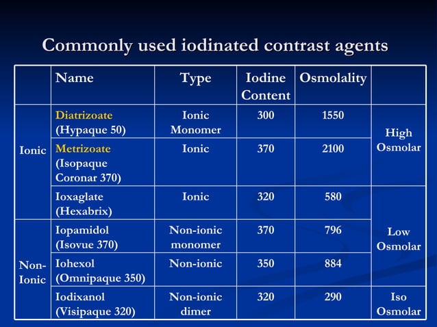 Contrast Agents In Radiology | PPT