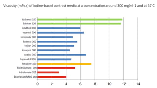 Contrast agents used in radiology | PPTX