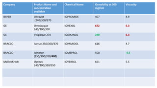 Contrast agents used in radiology | PPTX