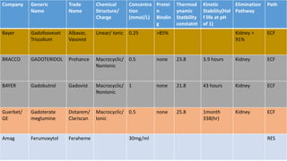 Contrast agents used in radiology | PPT
