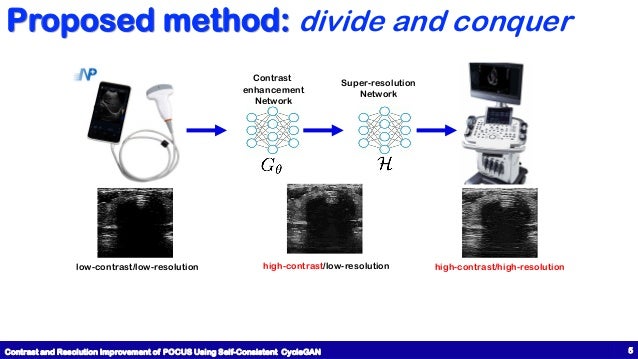 Contrast and resolution improvement of pocus using self consistent ...