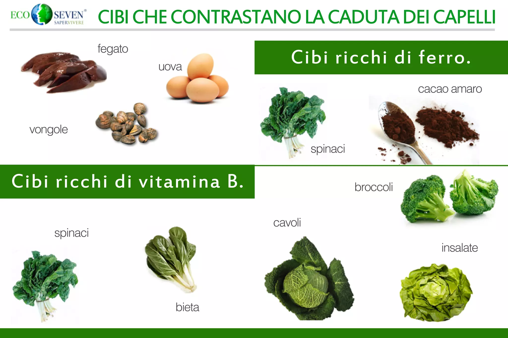 I CIBI CHE CONTRASTANO LA CADUTA DEI CAPELLI | PPT