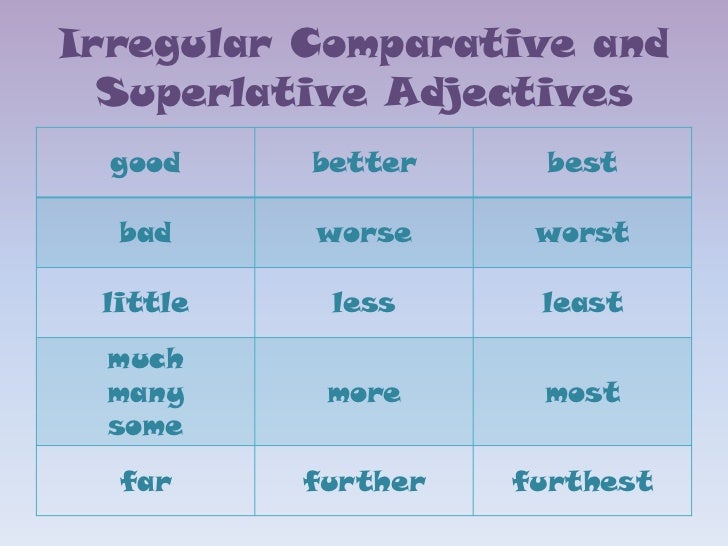 Contrast Comparative And Superlative Form