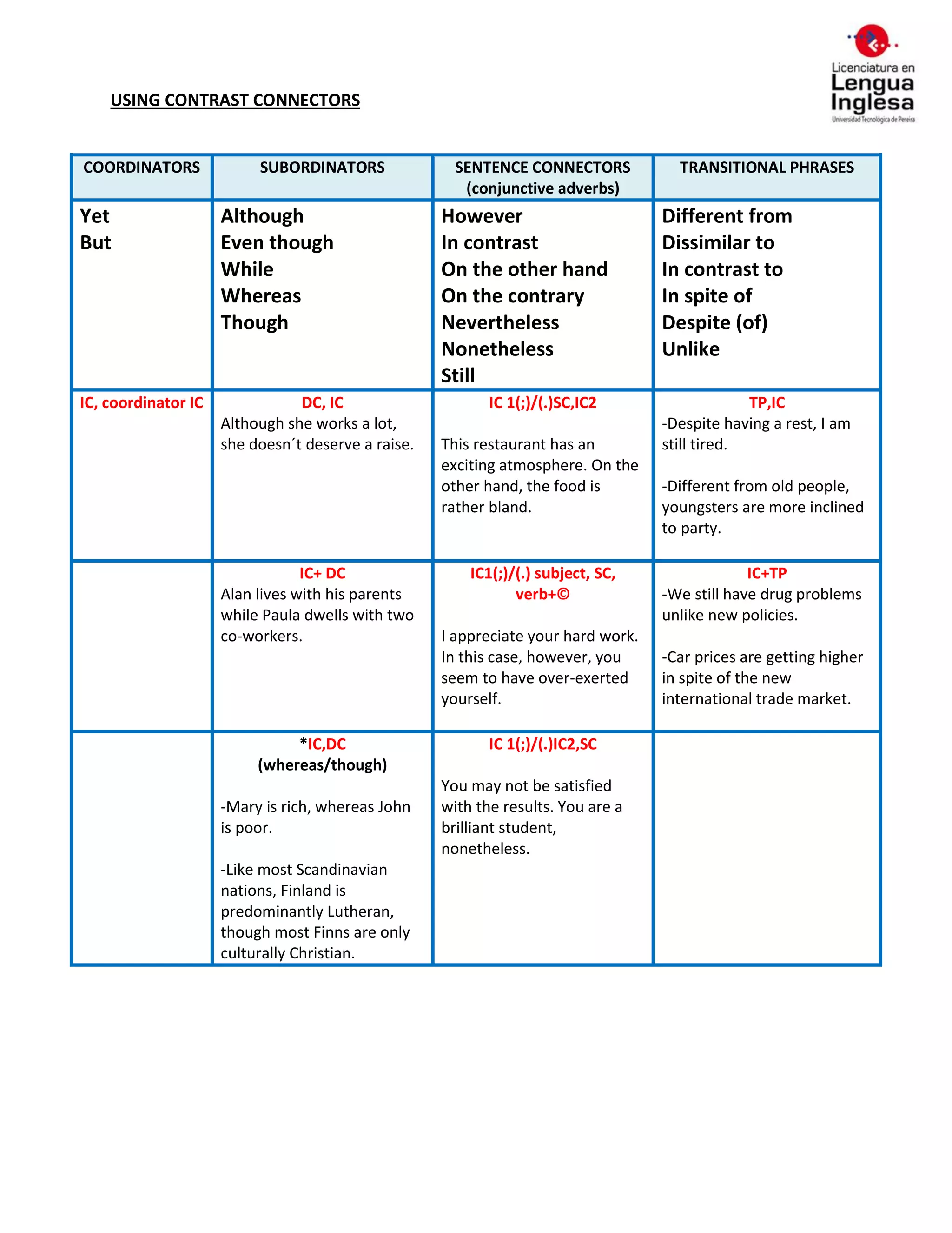 Contrast connectors | PDF