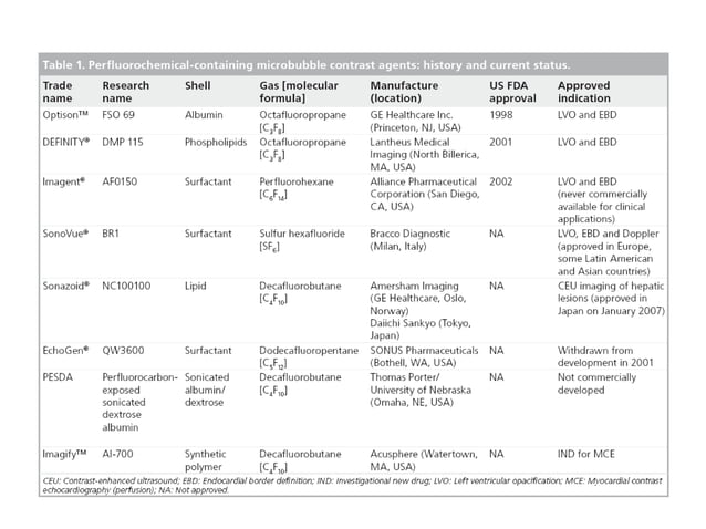 Contrast echocardiography | PDF | Heart and Cardiovascular Diseases ...
