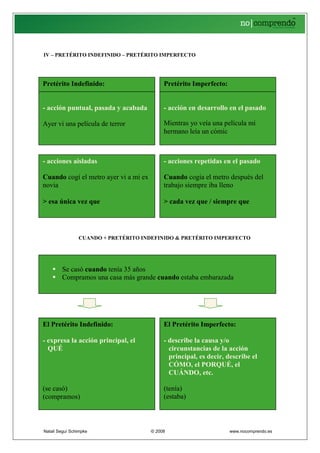 Contraste tiempos pasado | PDF