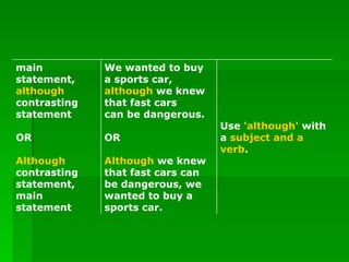 Contrasting ideas | PPT
