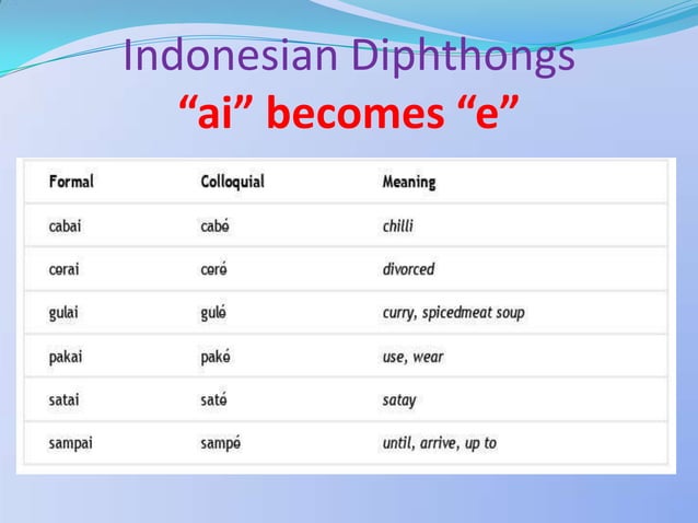 Contrasting Indonesian & English Diphthongs | PPTX | Computer Animation | Computer Software and ...