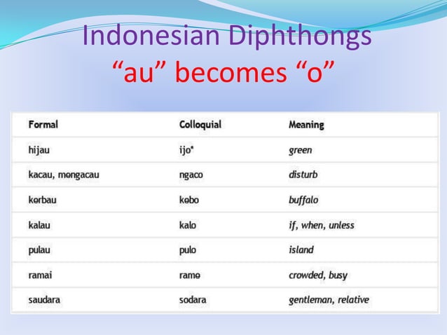 Contrasting Indonesian & English Diphthongs | PPTX | Computer Animation | Computer Software and ...