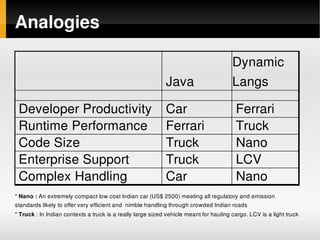 Contrasting Java And Dynamic Languages | PDF
