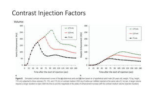Principle of Contrast Media Injection Techniques in Computed Tomography ...