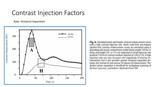 Principle of Contrast Media Injection Techniques in Computed Tomography ...