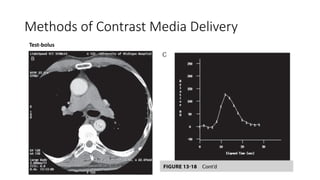 Principle of Contrast Media Injection Techniques in Computed Tomography ...