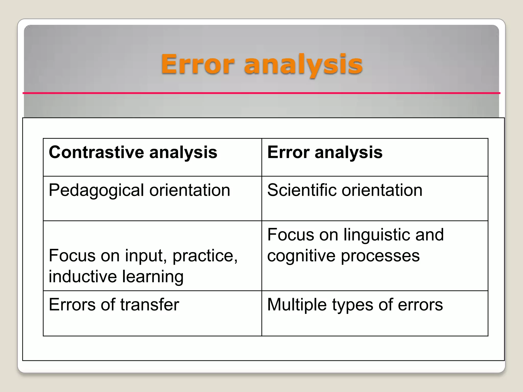 Contrastive analysis | PPTX | Education