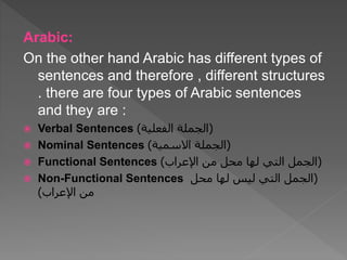 Difference Between English And Arabic Basic Sentence Structure | PPT