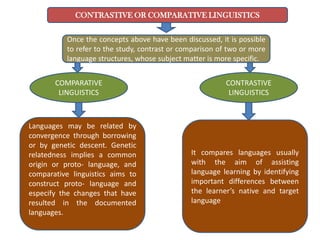Contrastive phonology POR JENNY DUENAS | PPTX | Genealogy and Ancestry ...