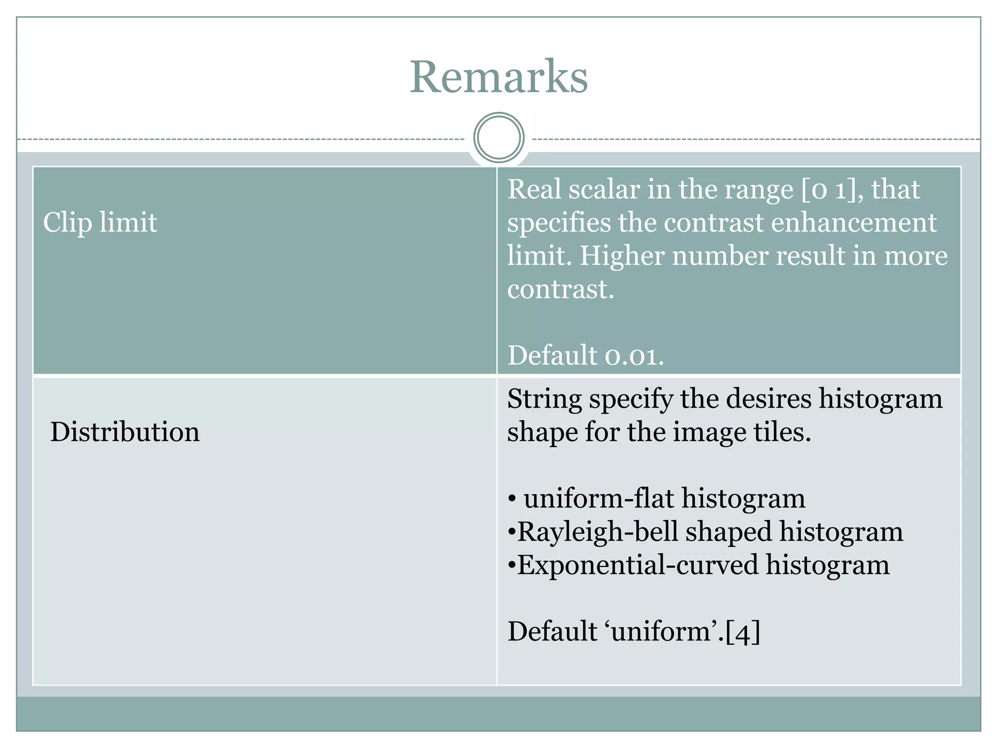 Contrast limited adaptive histogram equalization | PPT Contrast limited adaptive histogram equalization | PPT