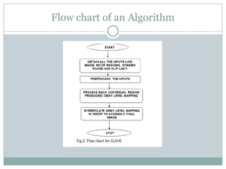 Contrast limited adaptive histogram equalization | PPTX