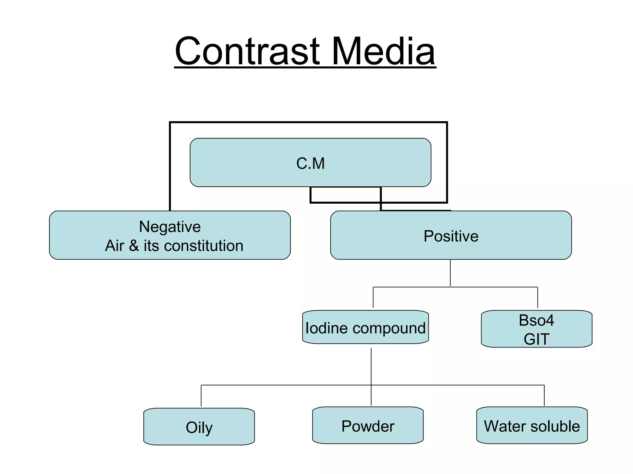 Contrast media | PPT