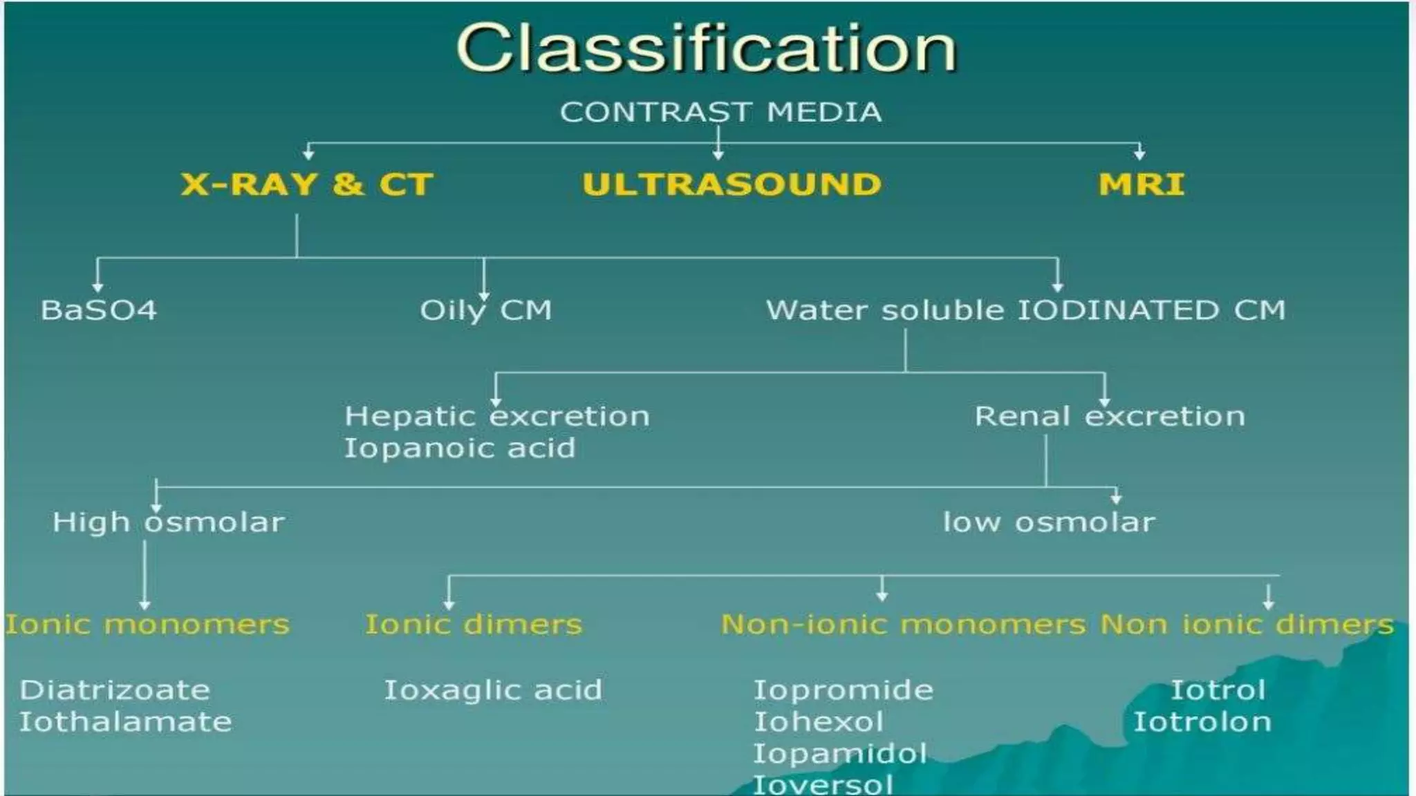 Contrast media in radiology | PPTX