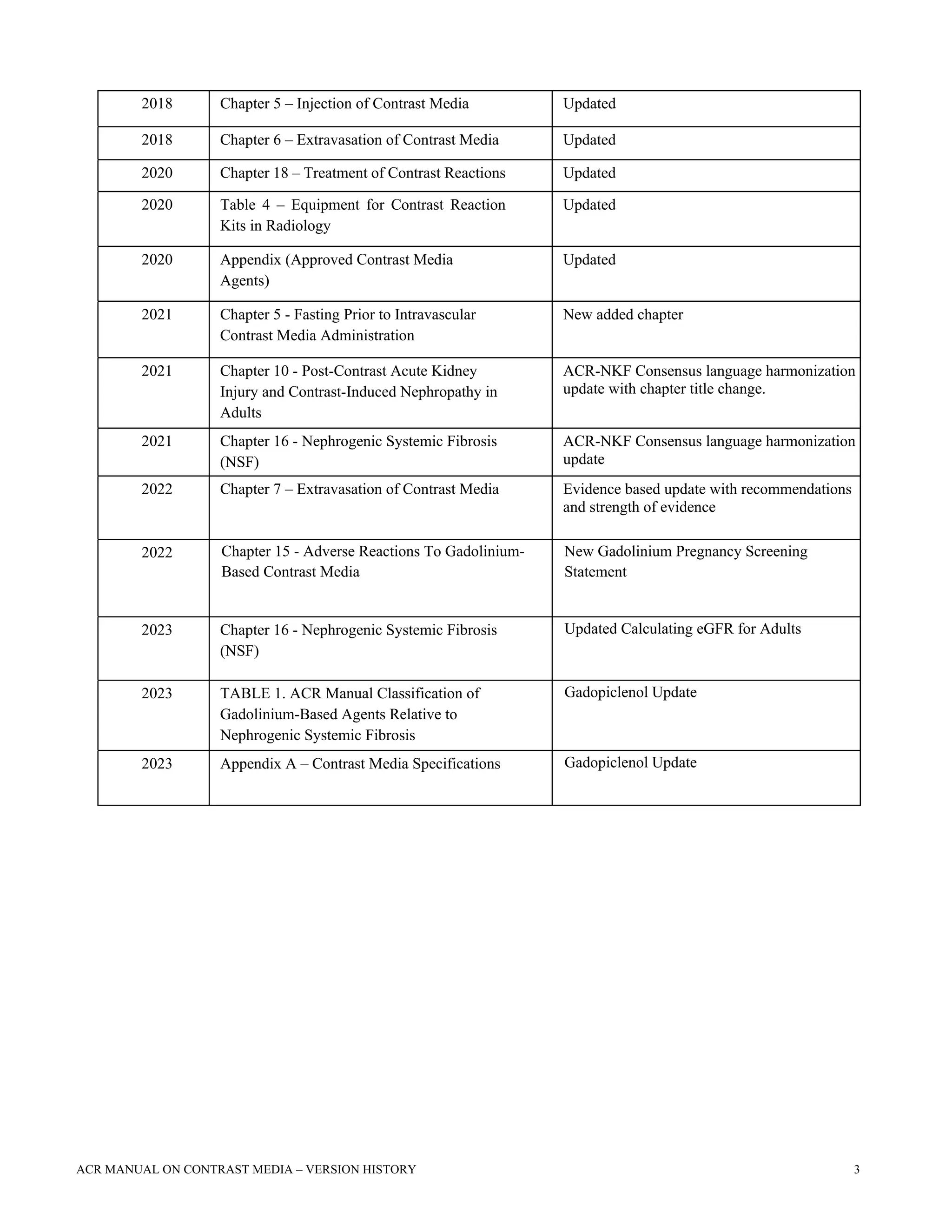 Recomendaciones ACR Medios de contraste 2023 | PDF