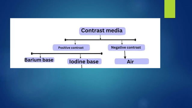 CONTRAST MEDIA in diagnostic radiography | PPTX