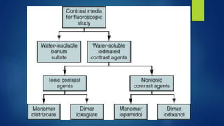 CONTRAST MEDIA in diagnostic radiography | PPTX