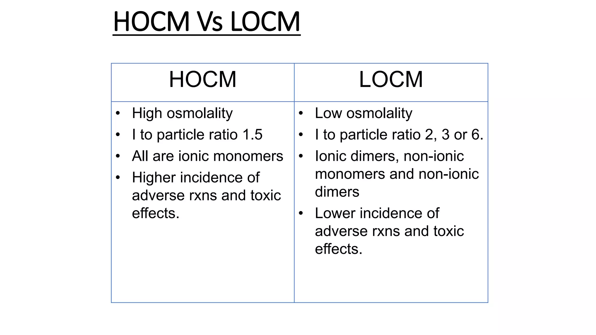 Contrast media and drugs radiology pk | PPTX