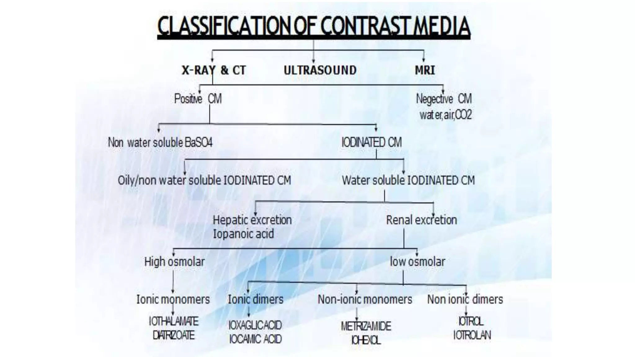 Contrast media and drugs radiology pk | PPTX